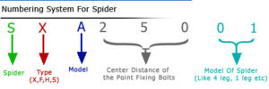 Spider Systems - NEXUS